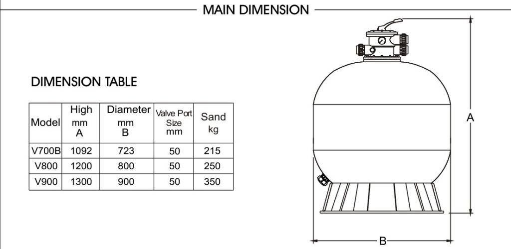 Titan Series Fibreglass Sand Pool Filters - ScottsFRP Titan Series Fibreglass Sand Pool Filters - ScottsFRP