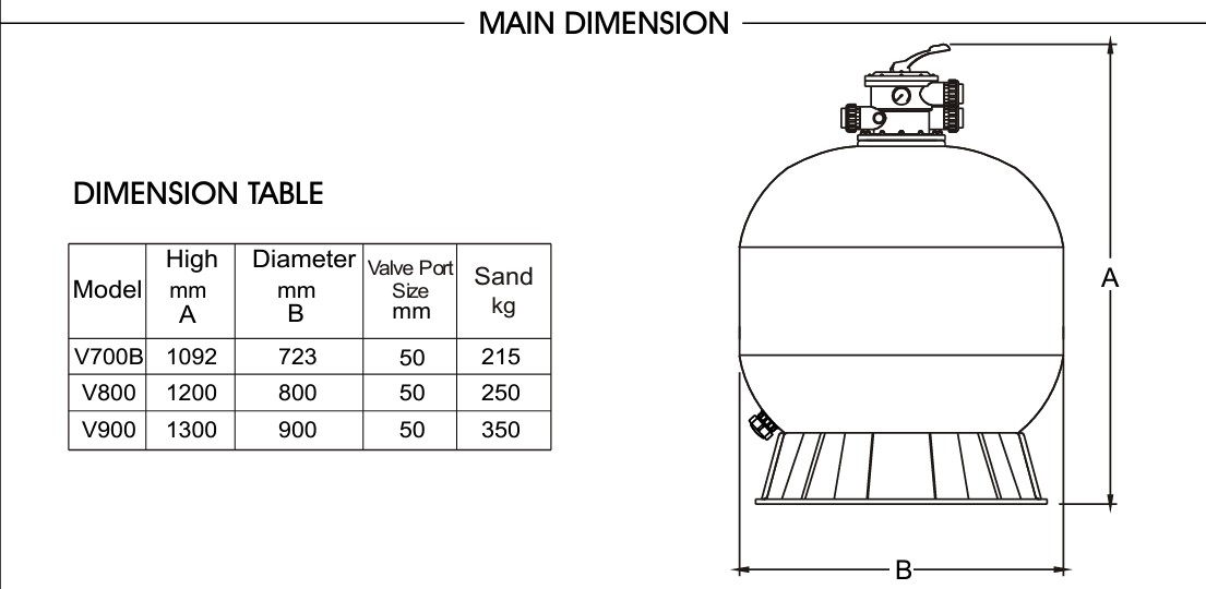 Titan Series Fibreglass Sand Pool Filters - ScottsFRP